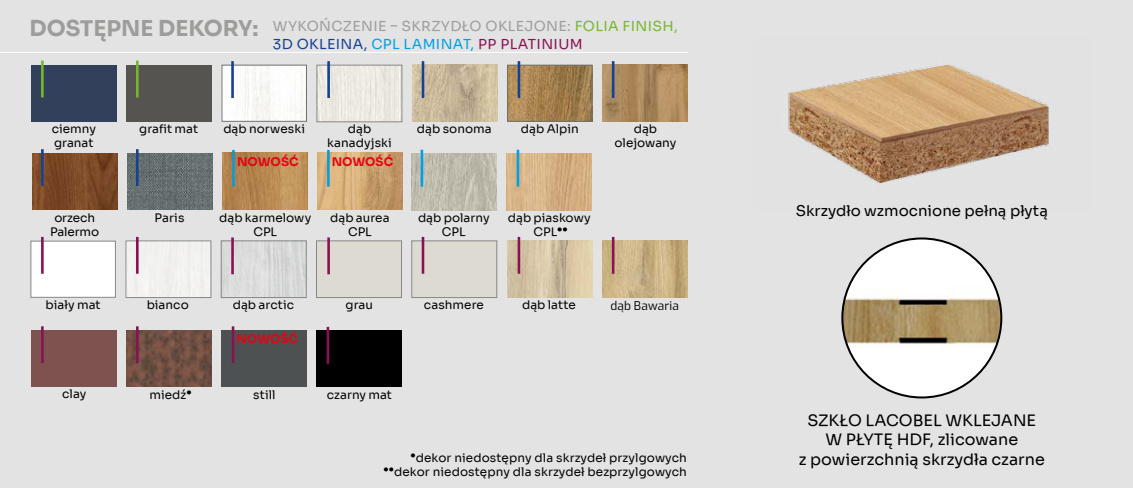 Drzwi Bezprzylgowe MODERNO Lacobel z Ościeżnicą Regulowaną KOLORY > Voster
